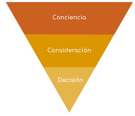 ¿cómo Crear Una Estrategia De Contenidos Para Tu Empresa Tecnológica