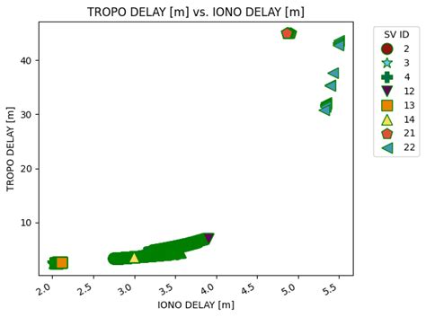 Plot Metric — Gnss Lib Py Documentation