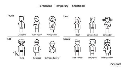 How To Be An A11y Accessibility Design
