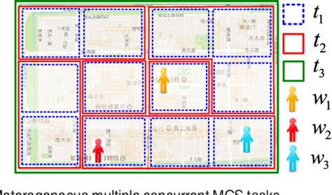 figure 1 from heterogeneous multi task assignment in mobile crowdsensing using spatiotemporal