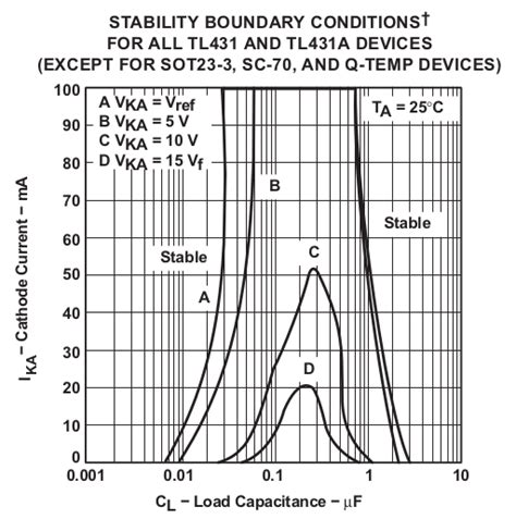 Protecting Tl431 In A High Voltage High Side Current Source Diyaudio