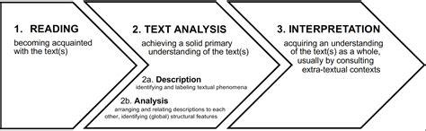 Structuralist Là Gì Tìm Hiểu Về Khái Niệm Và ứng Dụng Trong Tiếng Anh