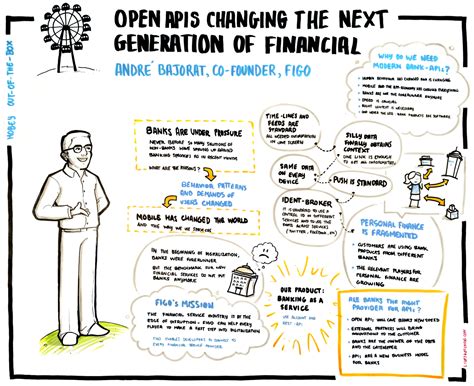 Banking API API Banking Banking Service Provider Paymentandbanking