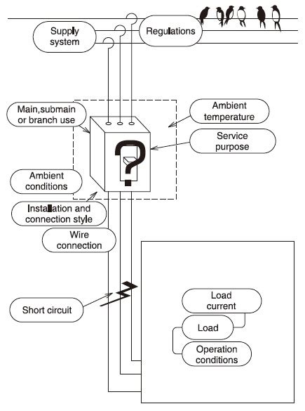 Electrical Designing Regulations For MCCB Installation