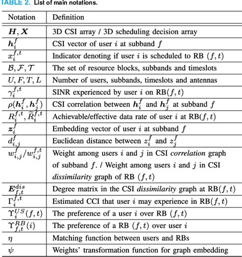 table 2 from unsupervised learning for resource allocation and user