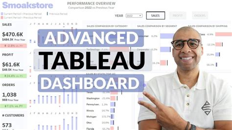 Anthony B Smoak On Linkedin Tableau Data Datavisualization