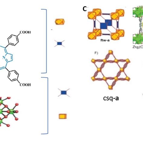 Crystal Structures Of Mof 525 535 And 545 A Cube Octahedral Unit Download Scientific