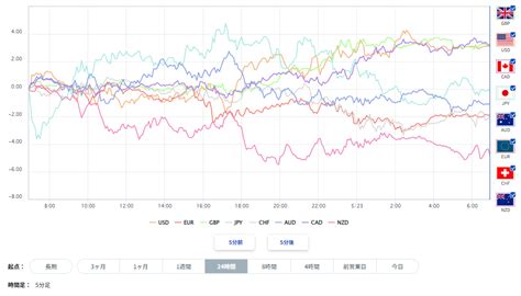 豪ドル円見通し為替fx ニュース：豪ドル円は円高で92円台前半｜上下動しつつ円高が進む2025年5月23日｜oandaマーケットニュース