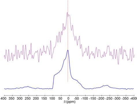 ⁷¹ga Mas Nmr Of Cpc 7g After 60d Up Versus Gam Bottom Download