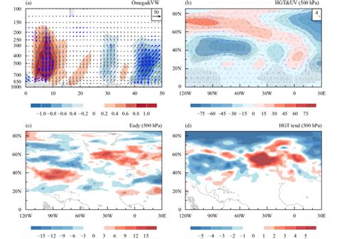 Composite Differences Of Anomalous A Pressure Latitude Cross Sections