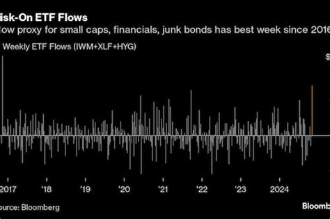 Etfs Bnn Bloomberg