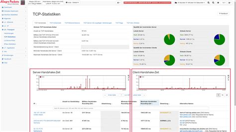 TCP Statistics