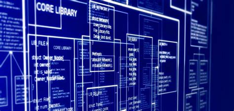 Moderne C Softwarearchitektur Ein Erfahrungsbericht