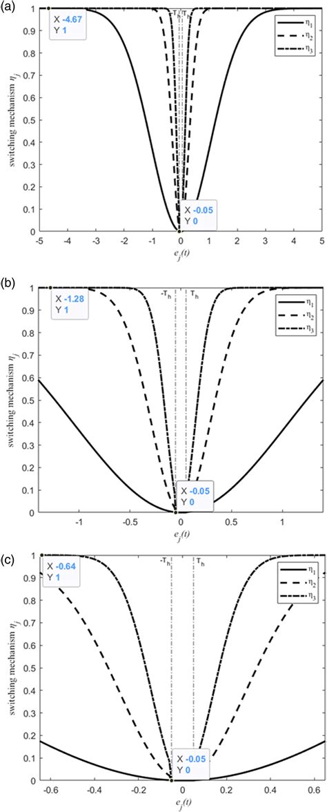 An Improved Marine Predators Algorithm Tuned Data Driven Multiple Node