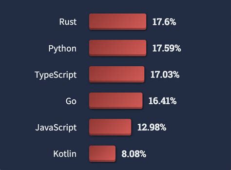 Top 7 Skills Developers Learned Educatives January Look Back