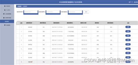 文化场馆预约数据统计与分析系统 智慧场预约数据统计 csdn博客