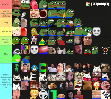 Twitch Emotes Tier List Tier List Community Rankings Tiermaker