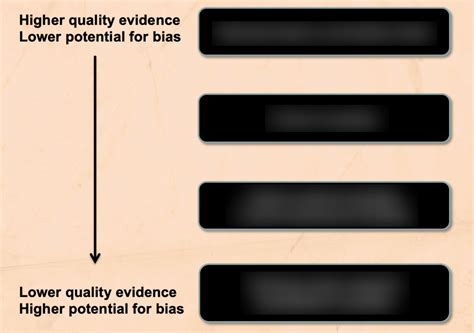 Bias In Study Design Diagram Quizlet