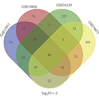 Identification Of 69 Commonly Differentially Expressed Genes DEGs
