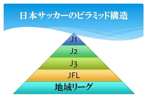 セミプロ選手の実態とは？地域リーグで奮闘するサッカー選手を紹介します！ シューマツよかよか倶楽部