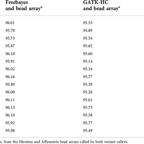 Principal Component Analysis Of Variant Data For The Sheep Breeds A Download Scientific