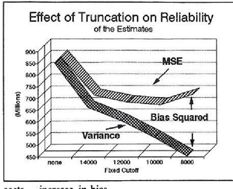 Figure 3 From An Evaluation Of Robust Estimation Techniques For