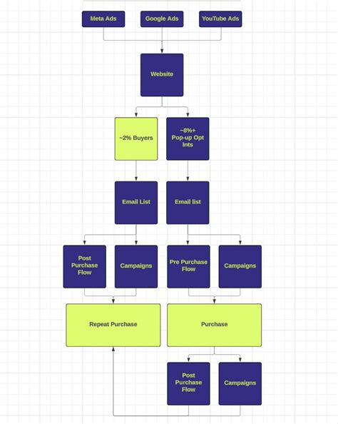 Walker Levan On Linkedin With 30 Of All Online Revenue Driven By Email Brands That Invest