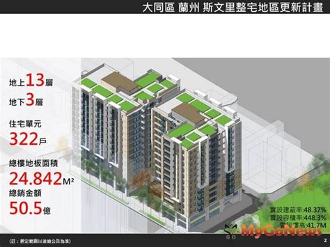 安心租屋 斯文里三期整宅公辦都更發放拆遷安置費 區域情報 MyGoNews買購房地產新聞