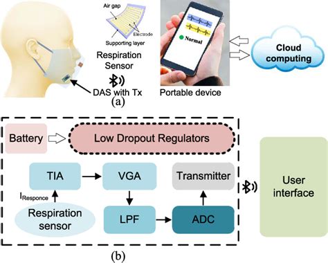 Figure 1 From A Low Voltage And Power Efficient Capless Ldo Based On