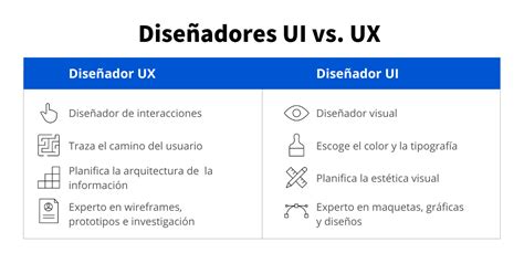 Diferencias Entre Diseño Ui Y Ux Code Donostia