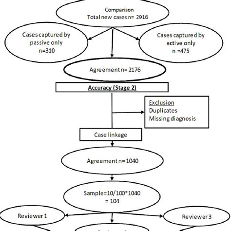 Data Evaluation Process Download Scientific Diagram Data Evaluation Process Download Scientific Diagram
