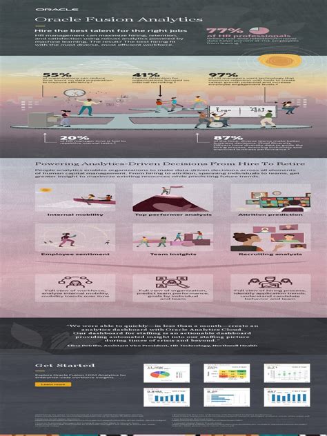 Fusion Analytics Warehouse Infographic Pdf
