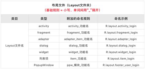 Android代码命名规范android编程 命名规范 Csdn博客