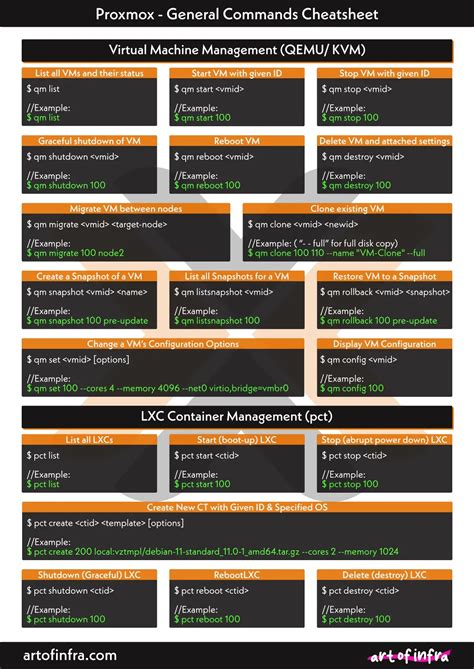 Proxmox Cheat Sheet General Commands