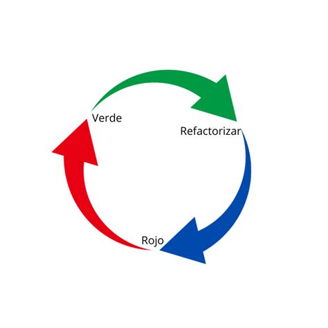 Refactorización Continua En Tdd Precio Permanente