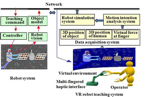 virtual robot teaching for humanoid both hands robots using multi