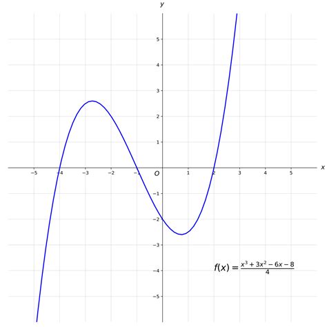 Graph Neural Networks Fraud Detection And Protein Function Prediction