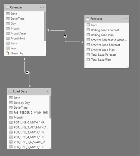 Solved Cant Subtract A Column From A Measure From Another