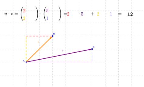 Dot Product Geogebra