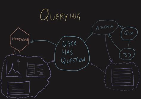 Infinite Retention With OpenTelemetry And Honeycomb Honeycomb
