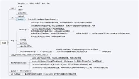 解析字节算法面试真题，深入探究arraylist应用原理 Infoq 写作平台