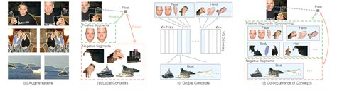 Figure From Self Supervised Semantic Segmentation Grounded In Visual Concepts Semantic Scholar