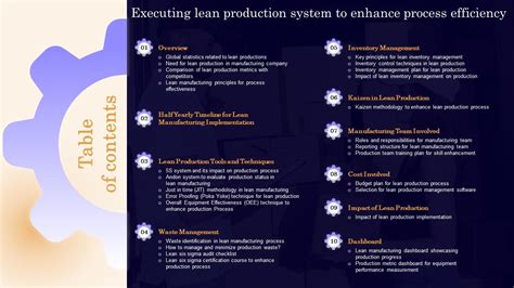 Table Of Contents For Executing Lean Production System To Enhance Process Efficiency Ppt Powerpoint