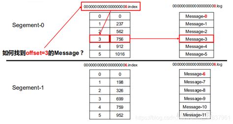Kafka 入门教程（超详细）kafka基础教程 Csdn博客