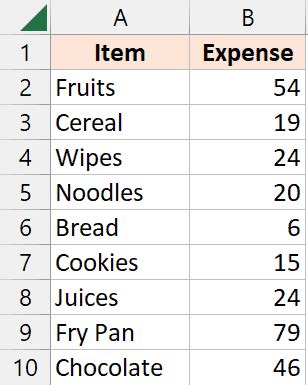 Select Till End Of Data In A Column In Excel Shortcuts