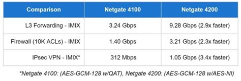 New Netgate 4200 It And General