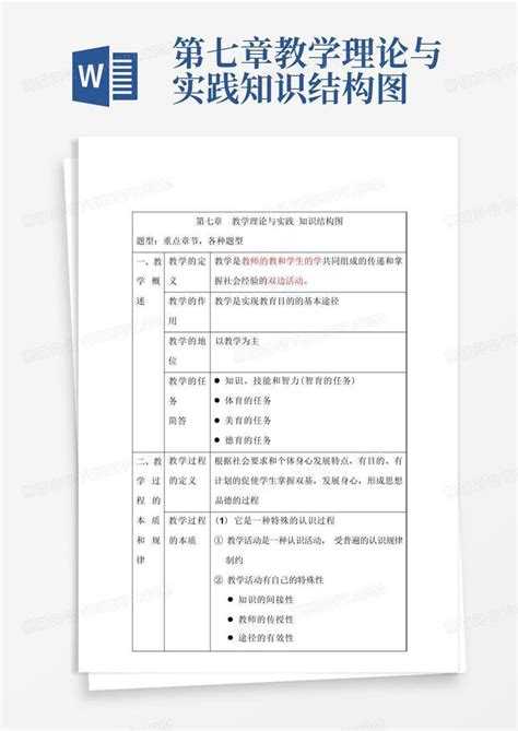 第七章教学理论与实践知识结构图word模板下载编号lrrzmyey熊猫办公