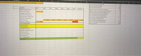 I Need The Formulas To Fill All The Empty Cells Chegg