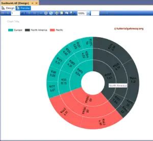 SSRS Sunburst Chart