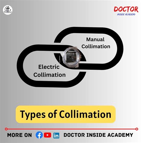 Collimation In Radiography X Ray Course Chapter 6